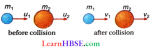 Class 11 Physics Elastic And Inelastic Collision Notes – Learn HBSE