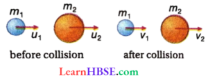 Class 11 Physics Elastic And Inelastic Collision Notes – Learn HBSE