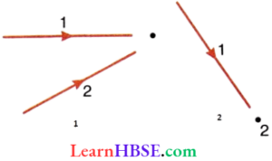 Class 11 Physics Elastic And Inelastic Collision Notes – Learn HBSE